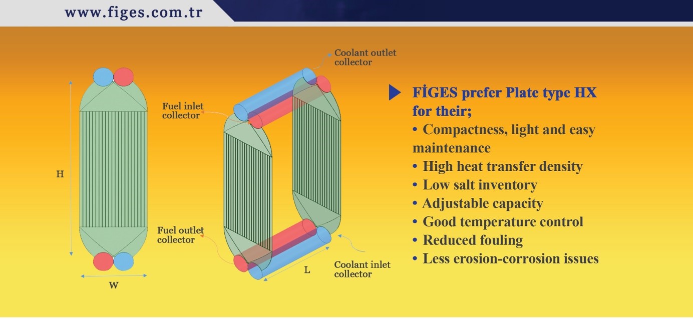 SAMOFAR Project - FİGES AŞ