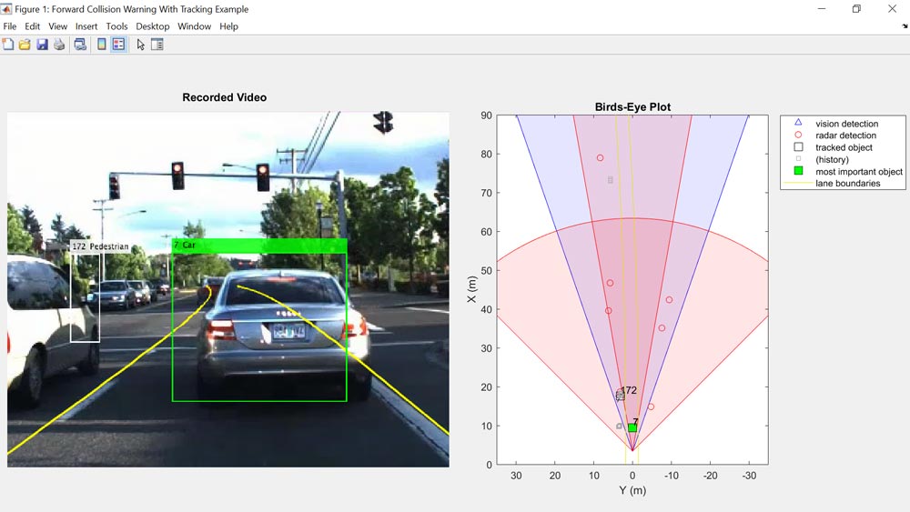 Automated Driving Toolboox - FİGES AŞ